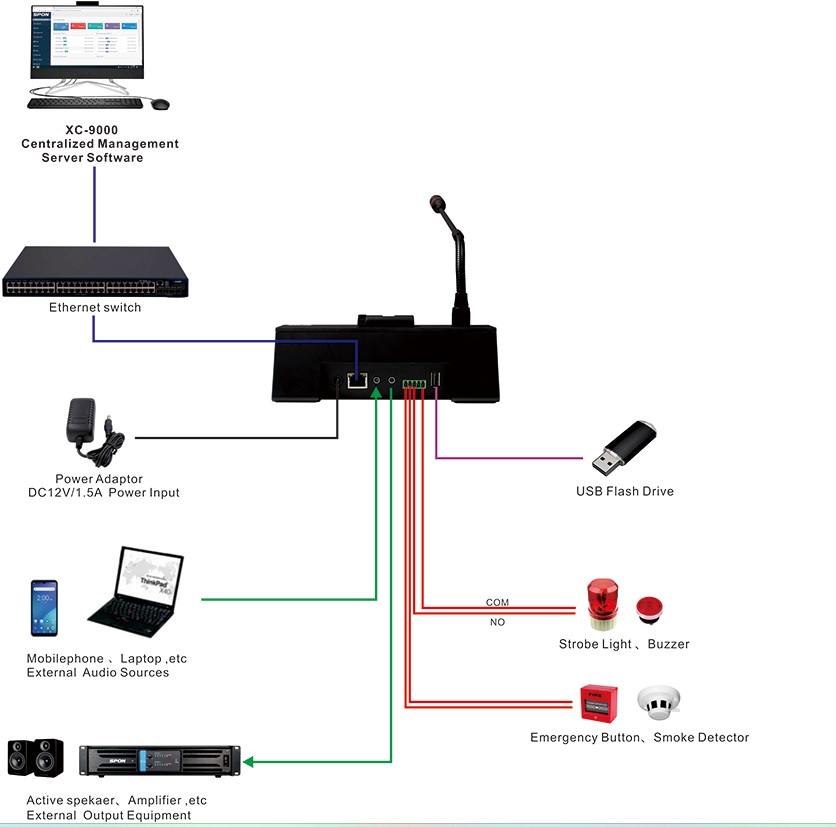 โทรศัพท์ไมโครโฟนแบบวีดีโอระบบ-SIP-IP-Paging-Console-Phone